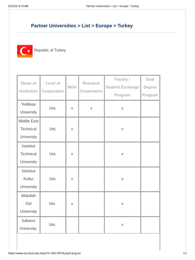 Partner Universities in Turkey List | PDF