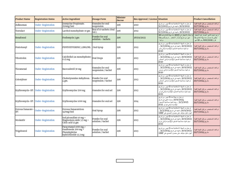 IPI - All Products | PDF