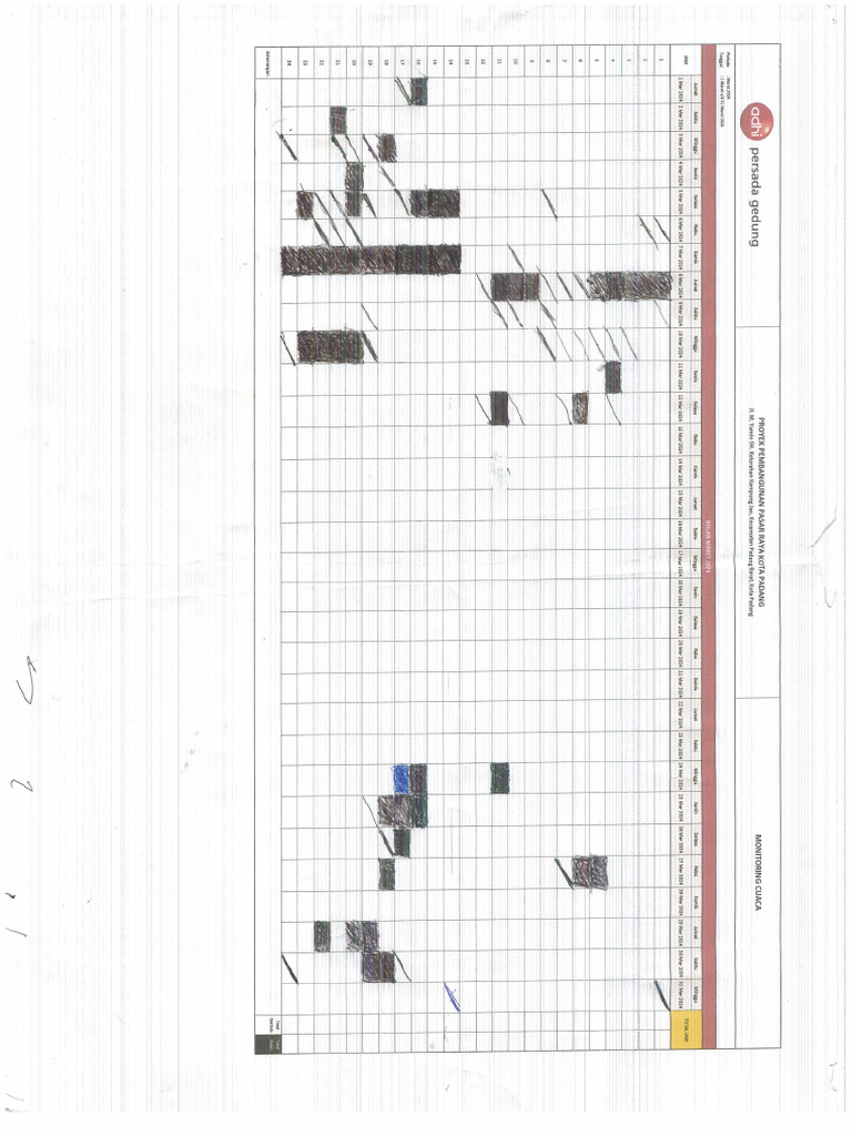 Monitoring Cuaca Maret | PDF