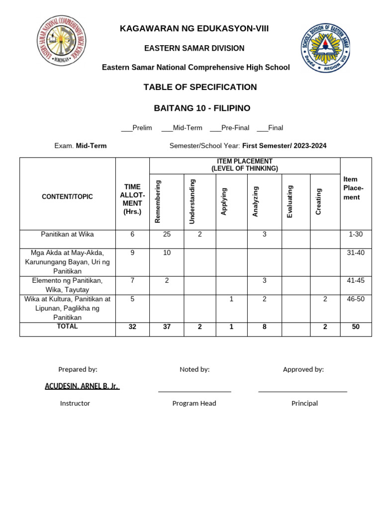 Kagawaran NG Edukasyon-Viii: Eastern Samar Division Eastern Samar ...