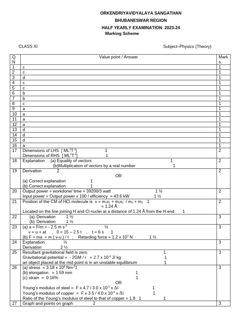 Physics MS Class XI Half Yearly 23-24 | PDF | Young's Modulus ...