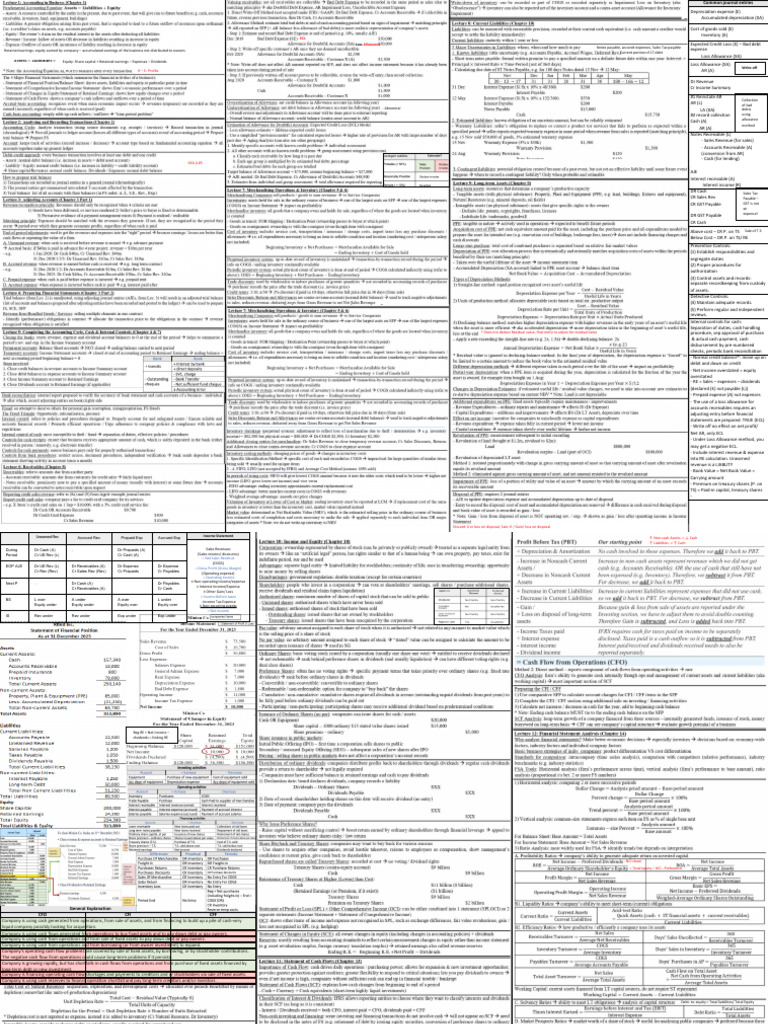 Finals Consolidated Cheatsheet | PDF | Equity (Finance) | Debits And Credits