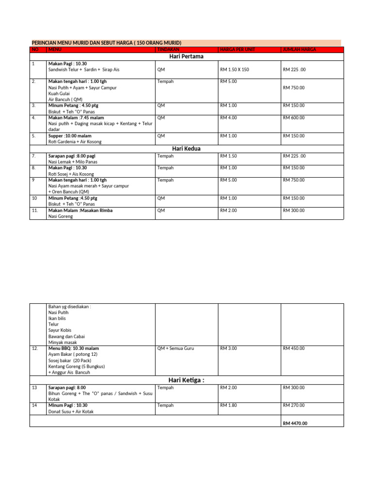 Perincian Menu Murid Dan Sebut Harga | PDF