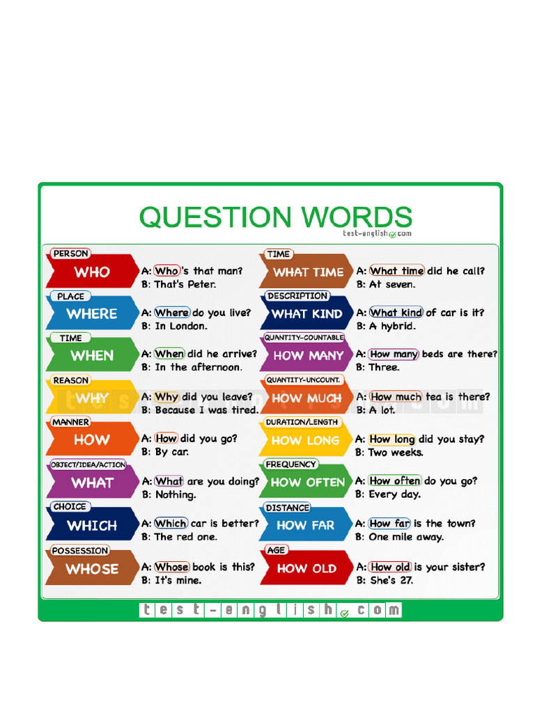 Questions 2 - Asking Questions | PDF