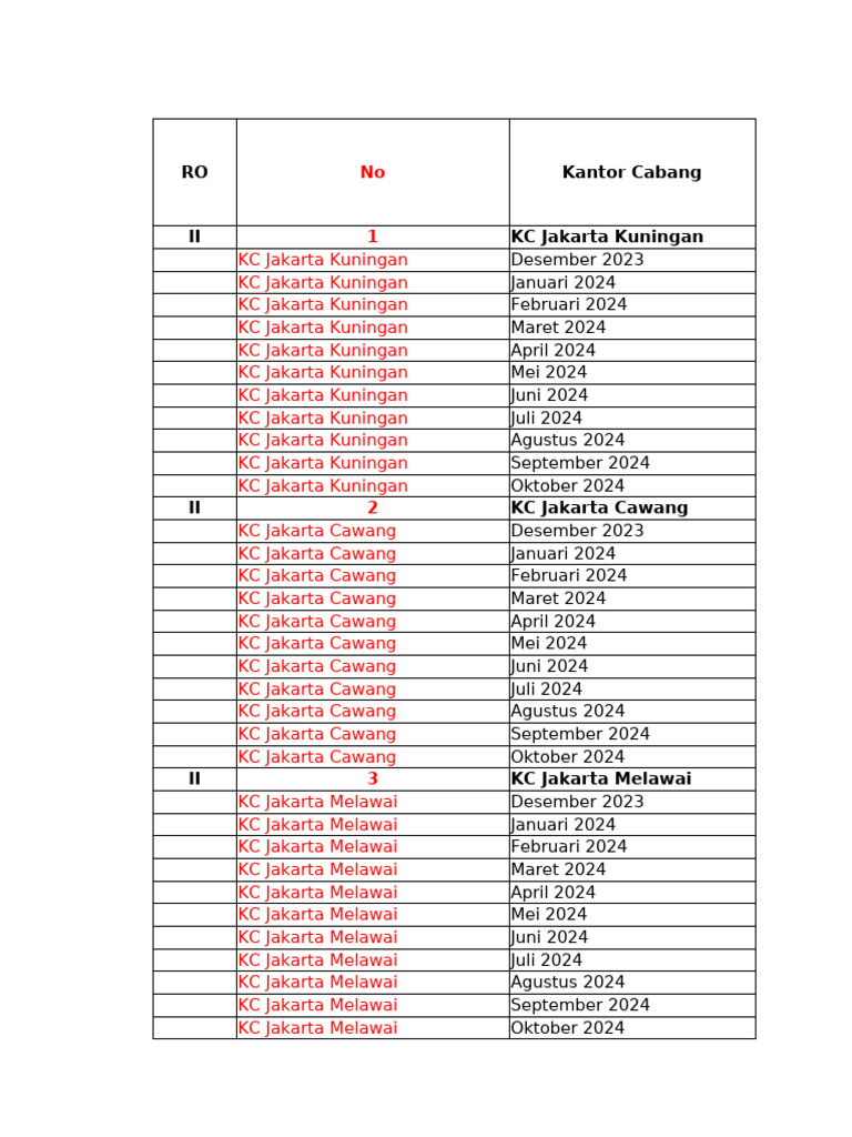 Rekap Temuan BBC JK2 - Posisi Oktober 2024 | PDF