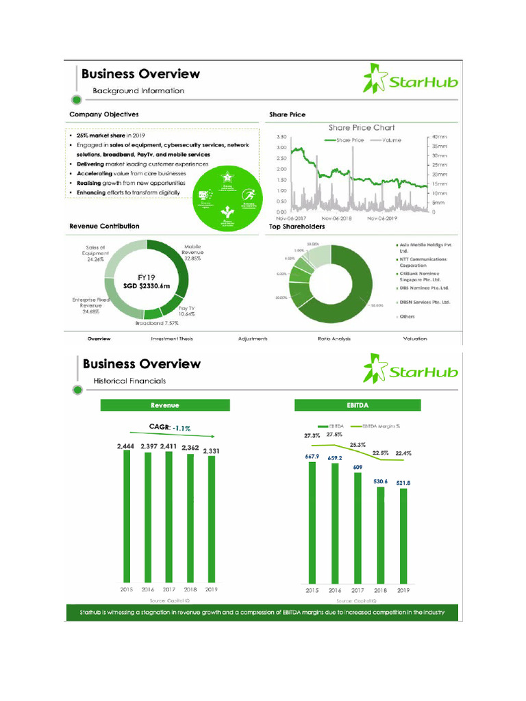 CRFA Starhub | PDF