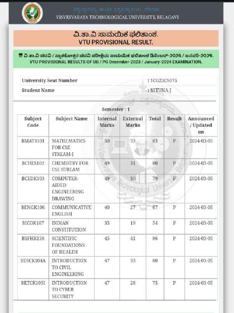 VTU Result 2024 (1) - Compressed | PDF