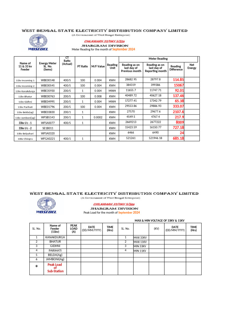 September 2024 Energy Meter Report | PDF | Electrical Engineering ...