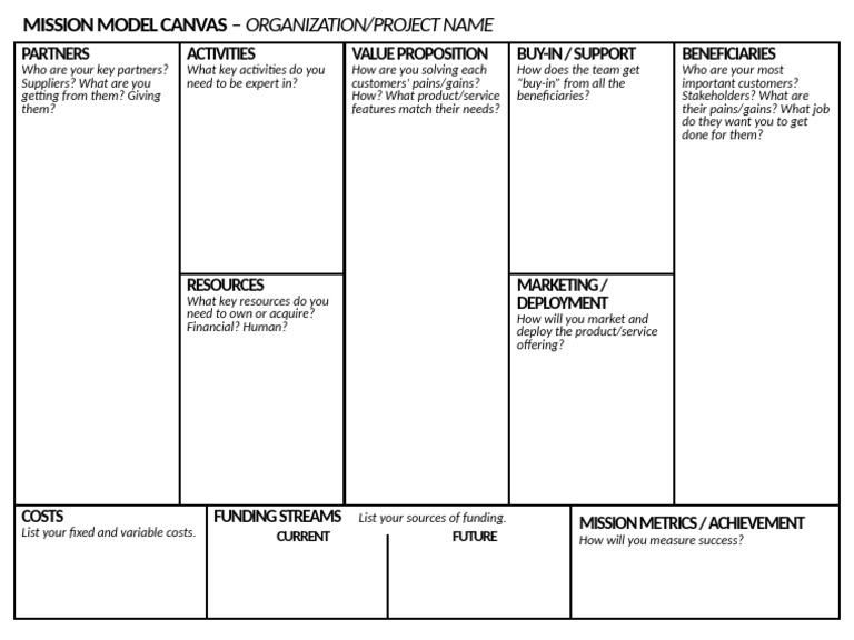 Business Model Template 43 | PDF