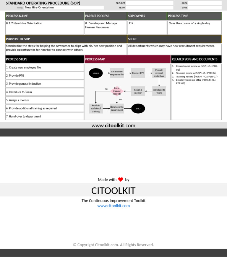 Sop v2.0 Example | PDF | Employment | Labor