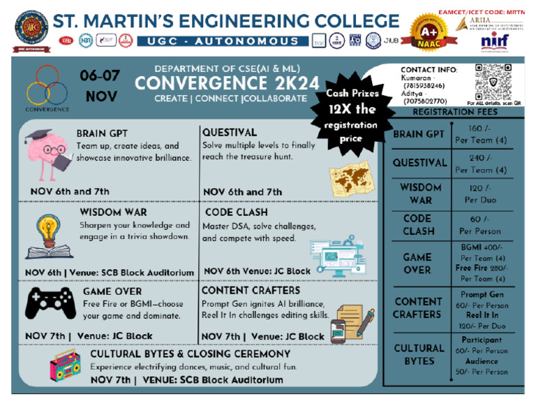 Cse (Ai & ML) - Convergence 2k24 Brochure | PDF