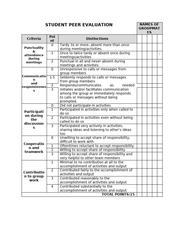 Peer Evaluation Criteria for Students | PDF | Communication | Human ...