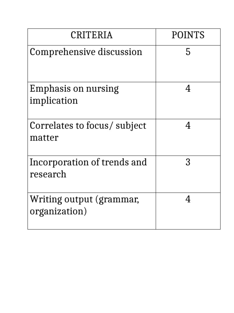CRITERIA For Essay Writing | PDF