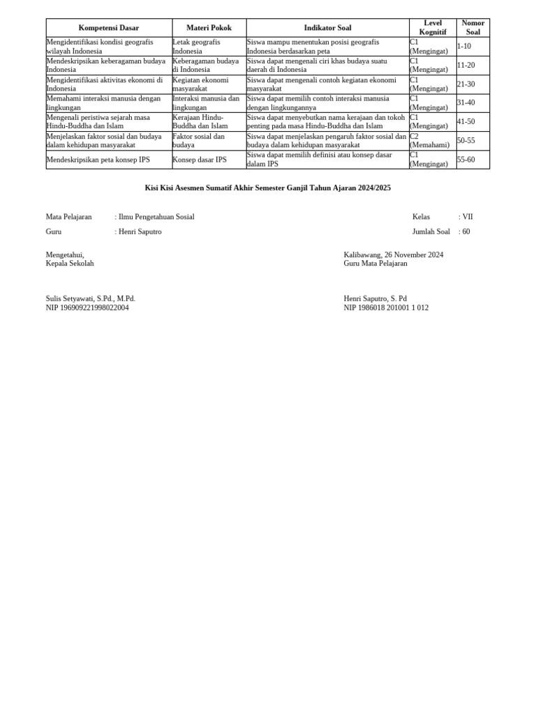 Kisi Kisi Soal IPS Kelas 7 Ganjil 2024 | PDF