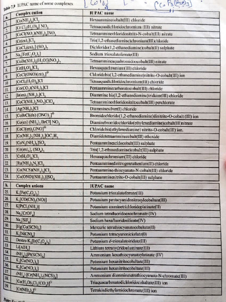 Complex Compounds Nomenclature | PDF | Metallic Elements | Chemical ...