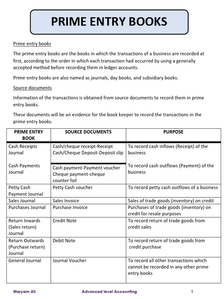 Prime Entry Books FINAL PART 1 | PDF | Debits And Credits | Value Added Tax