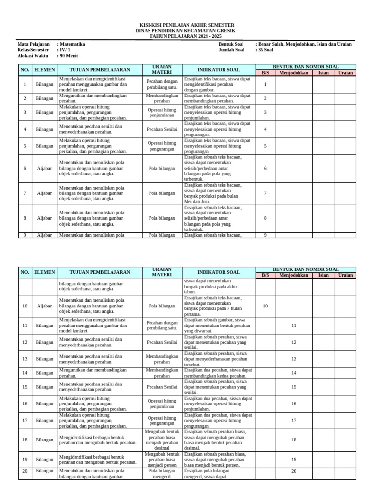 Kisi-Kisi Matematika Kelas 4 Sas | PDF
