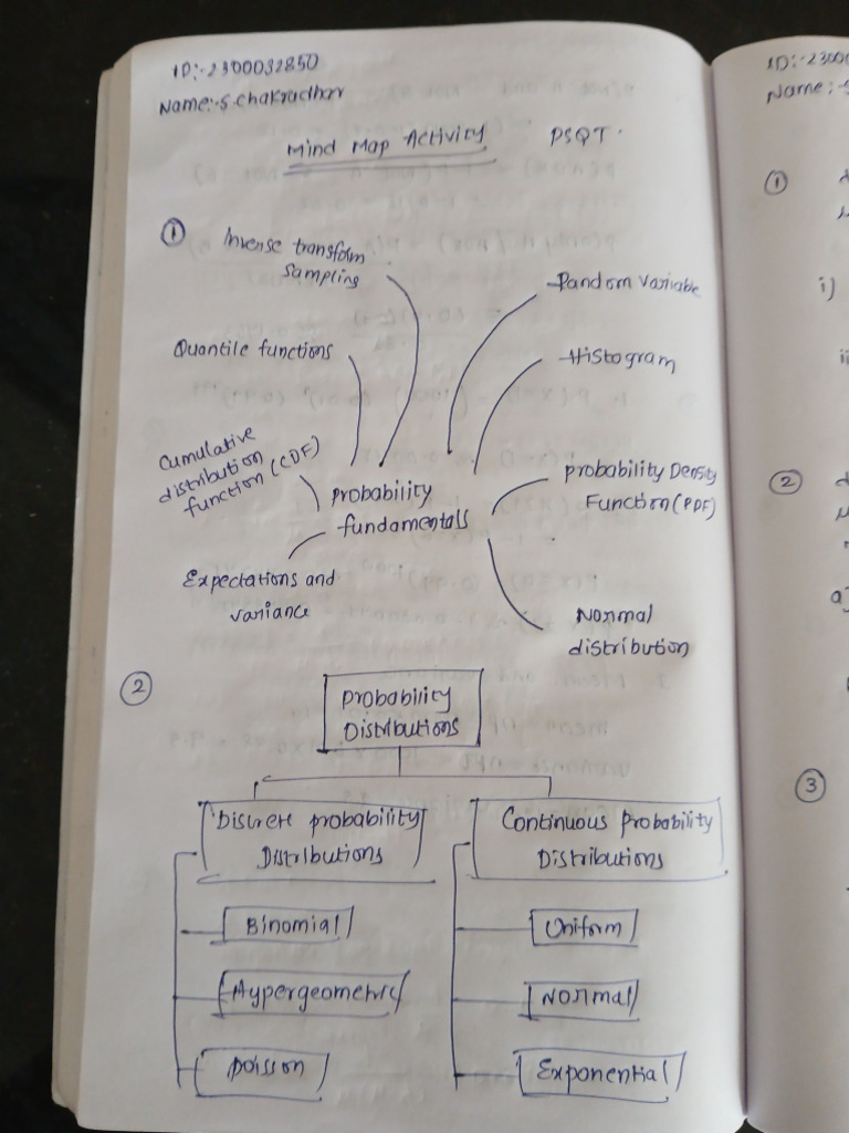 PSQT Mind Mapping | PDF