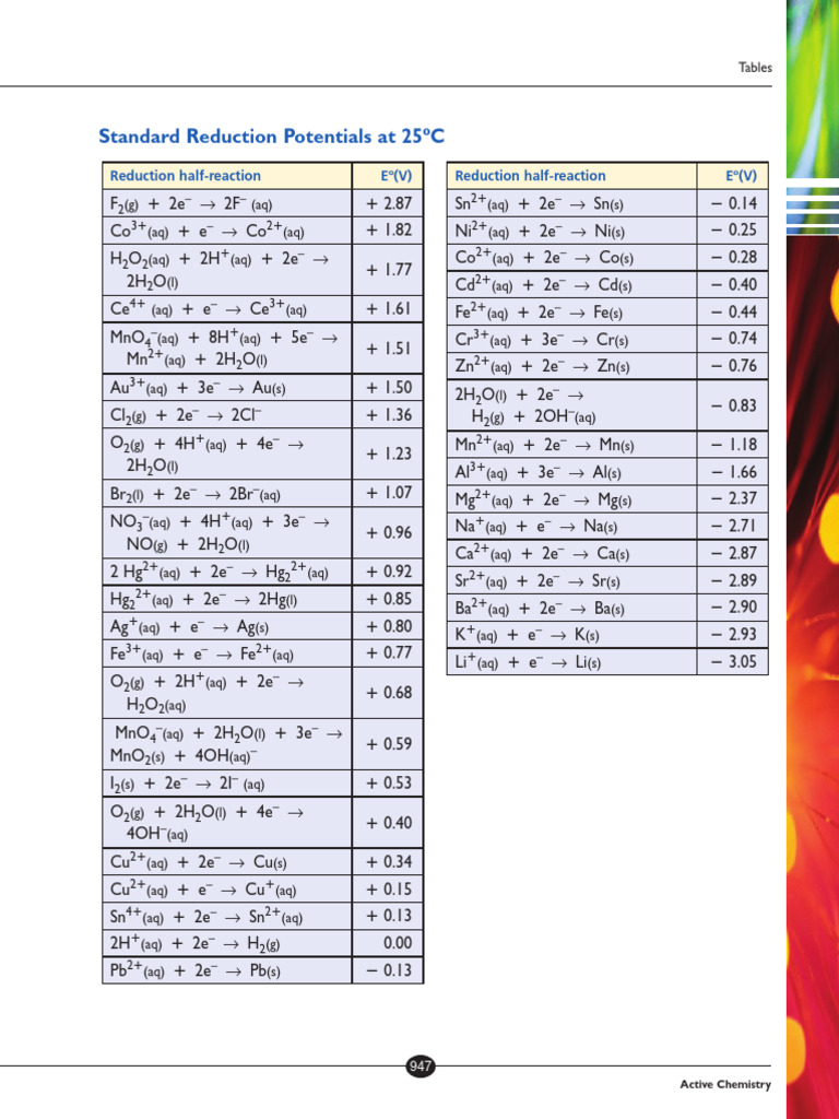 Standard Reduction Potentials at 25ºC: Reduction Half-Reaction Eº (V ...