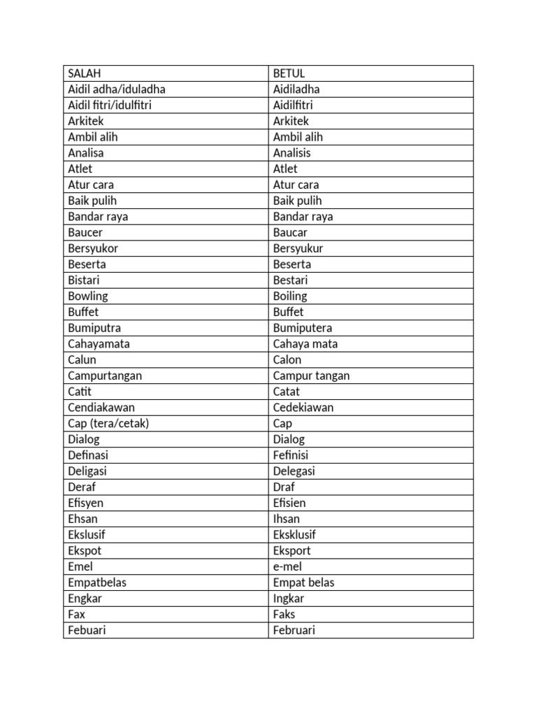 Bahagian Satu Kesilapan Ejaan | PDF