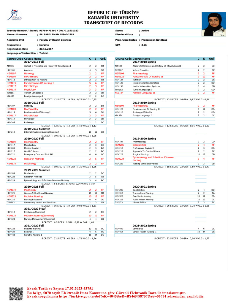 Karabük University Nursing Transcript | PDF | Course Credit | Health Care