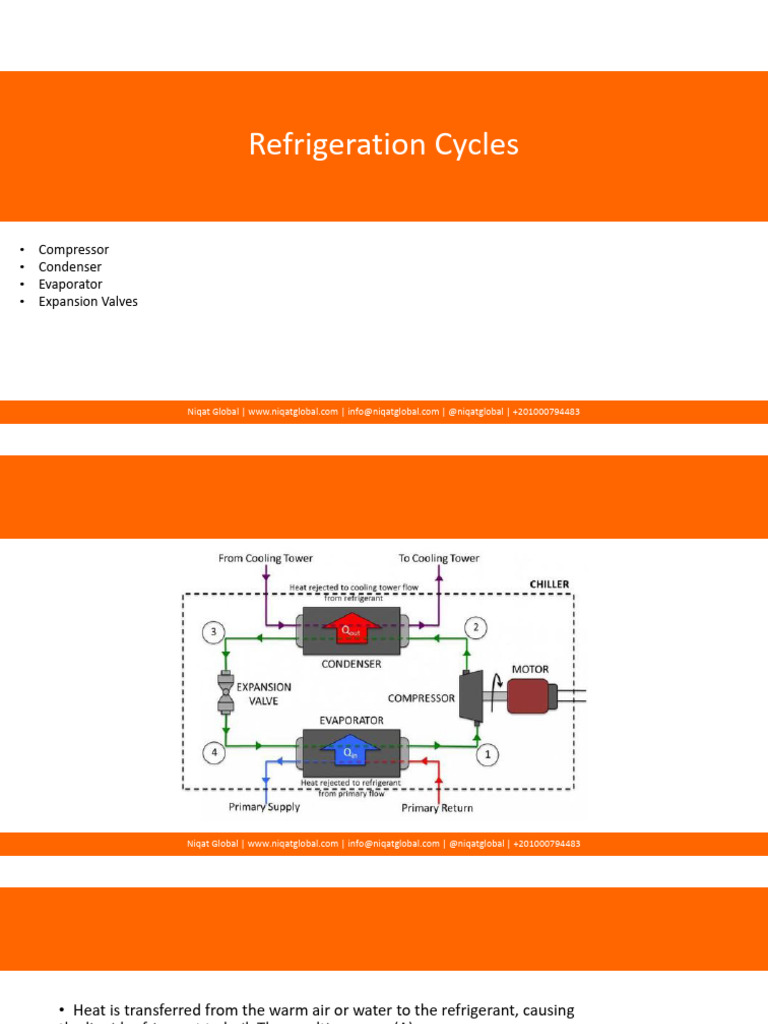 HVAC | PDF | Chlorofluorocarbon | Applied And Interdisciplinary Physics