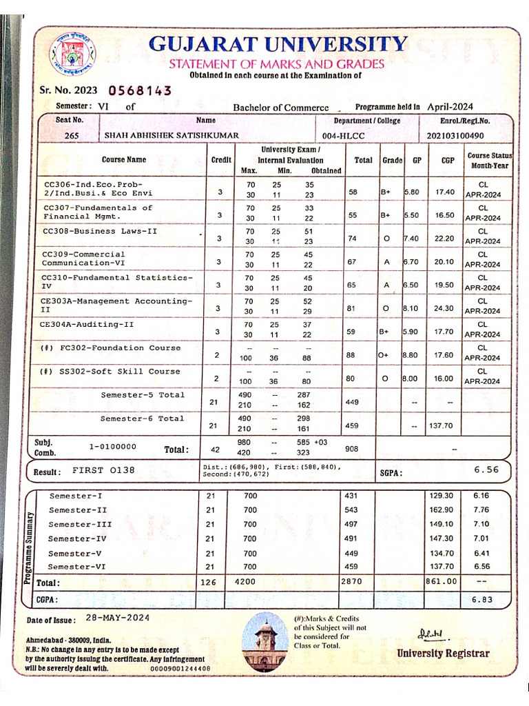 BCom Marksheets-1 | PDF
