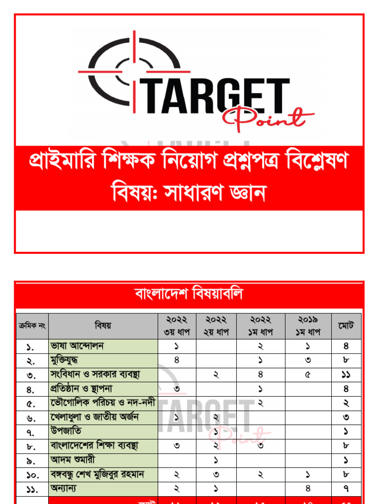 Primary Question Analysis GK | PDF