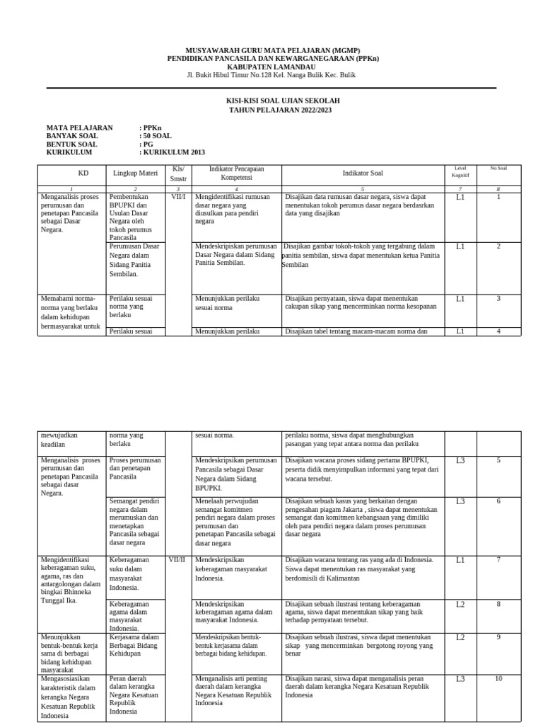 Kisi-Kisi Ujian Sekolah PPKN 2023 | PDF