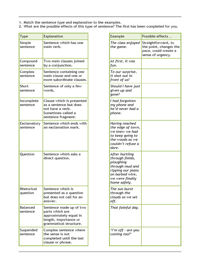 Sentence Types and Their Effects: © WWW - Teachitenglish.co - Uk 2019 ...