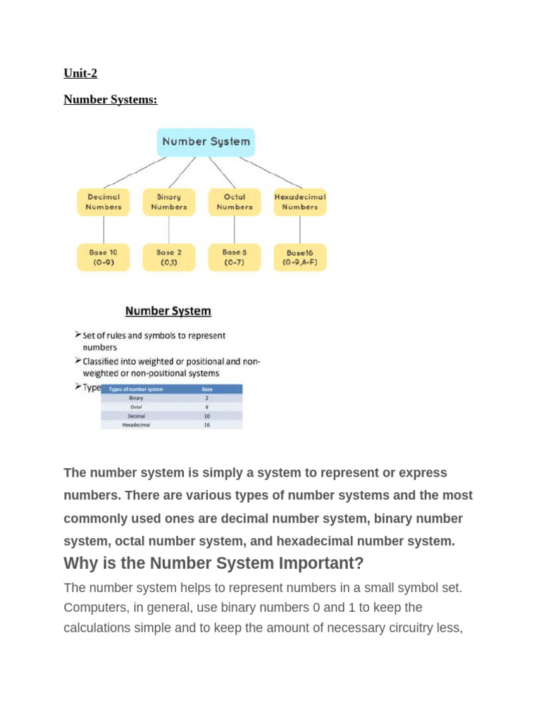 DCO Unit 2 | PDF | Binary Coded Decimal | Division (Mathematics)