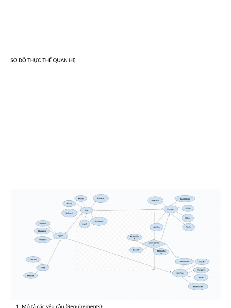 Entity Model-Qlsv-Group1 | PDF