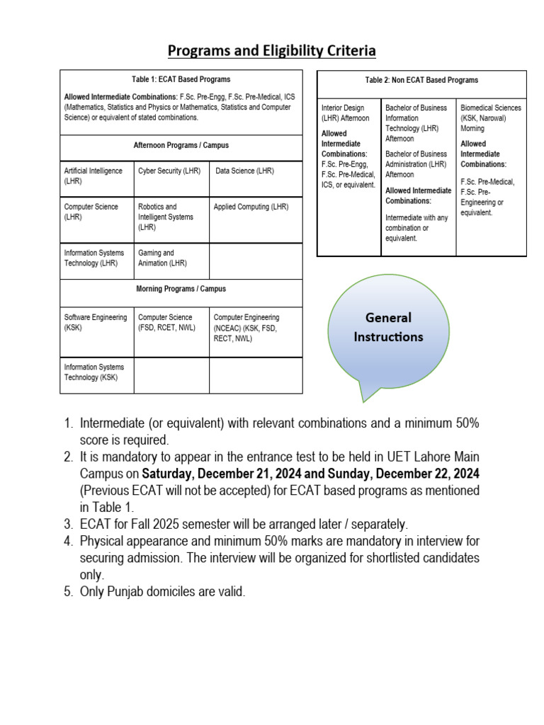 Programs Eligibility | PDF | Science | Computing