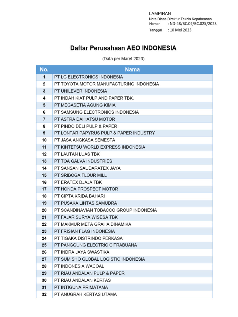 Lampiran Daftar Perusahaan Authorized Economic Operator Aeo | PDF