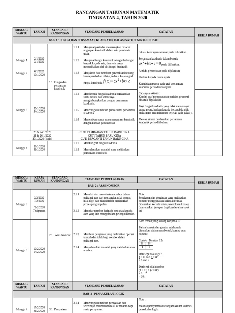 RPT F4 Matematik 2020 | PDF