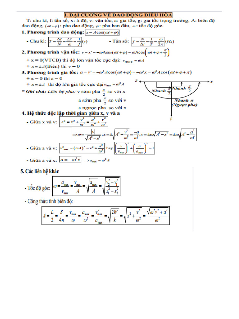 TÓM TẮT CÔNG THỨC GK1 VẬT LÝ 11 | PDF