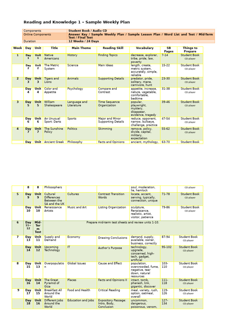 Reading and Knowledge 1 Weekly Plan | PDF | Lion