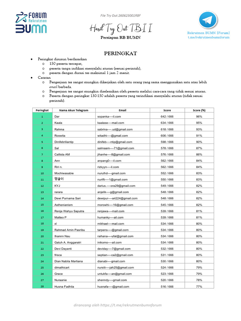 Hasil TO 1 Rekrutmen BUMN Forum 2023 | PDF | English Grammar | Indonesian Language