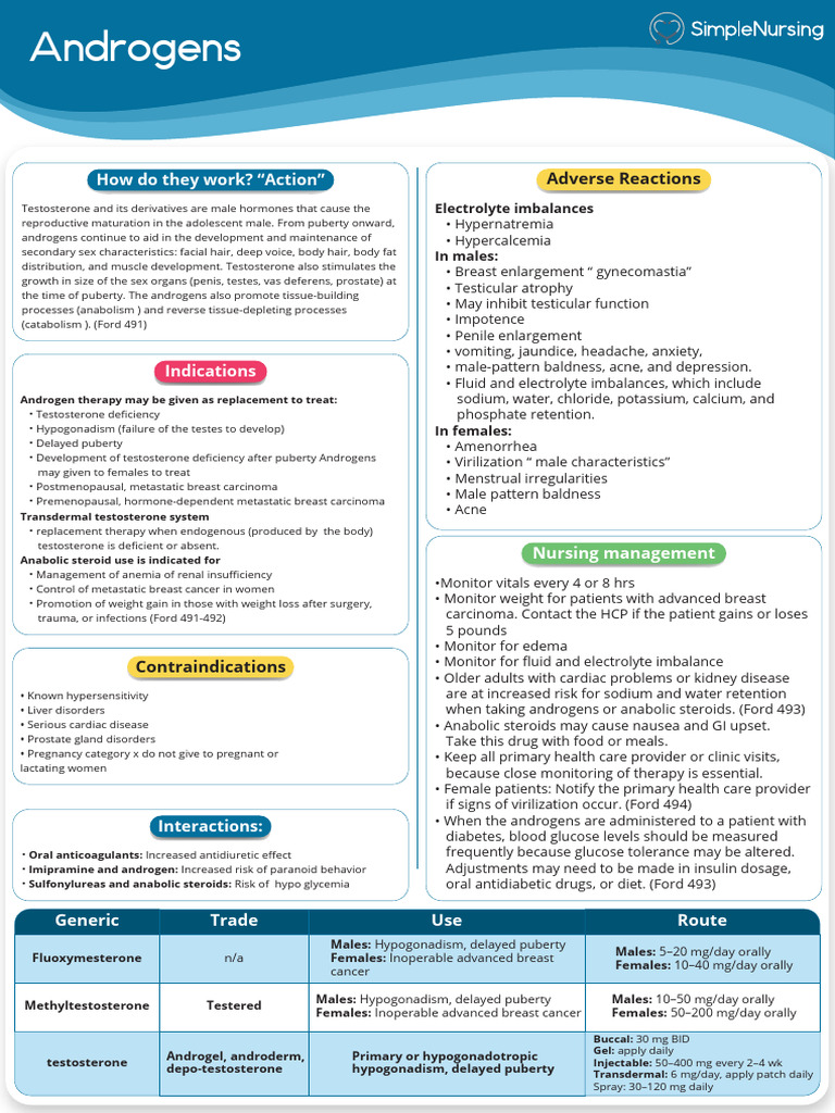 Androgens | PDF | Androgen | Testosterone