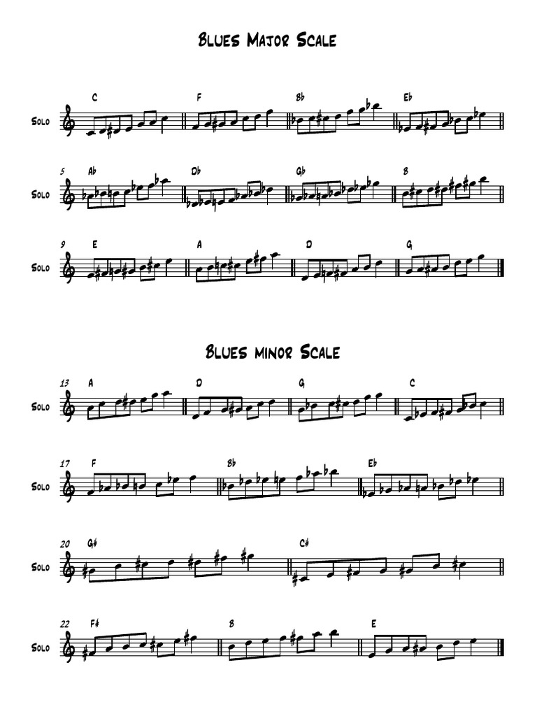 Major & Minor Blues Scales | PDF