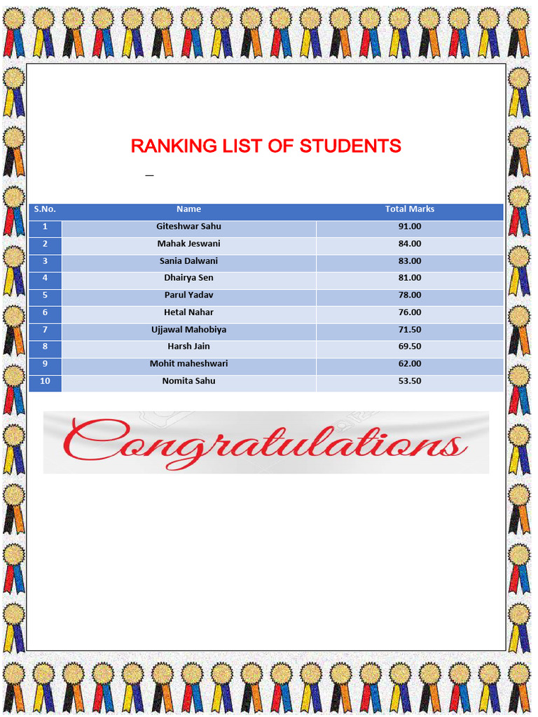NAHTA CA Test Results and Rankings | PDF