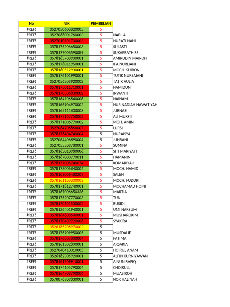 Data KTP Monica LPG 800 Ktp. | PDF