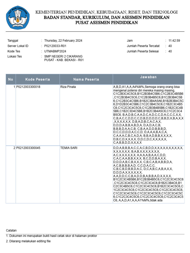 Laporan ABM 2024 | PDF