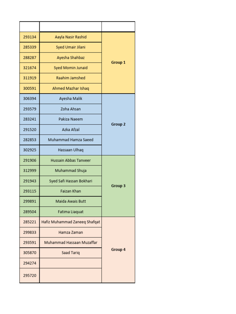 Groups Section A | PDF