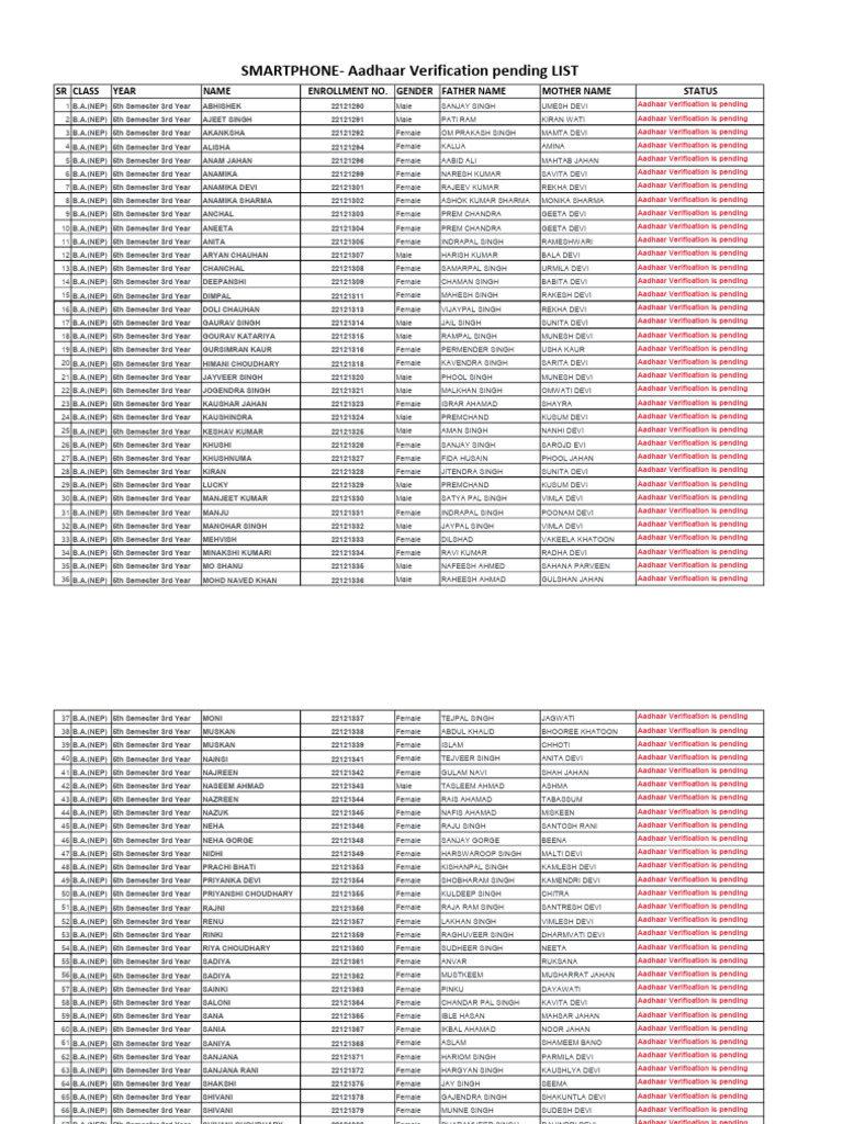 SMARTPHONE - Aadhaar Verification Pending LIST | PDF | Government Of India