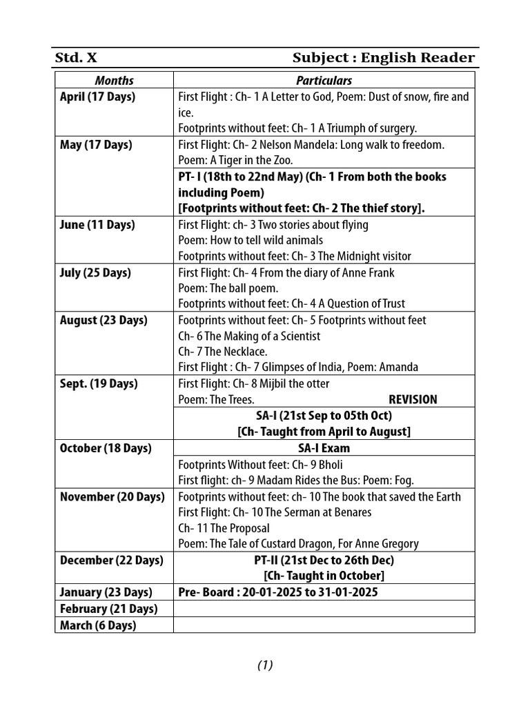 Syllabus-X-All Subjects-133644579979704109 | PDF | Mathematics