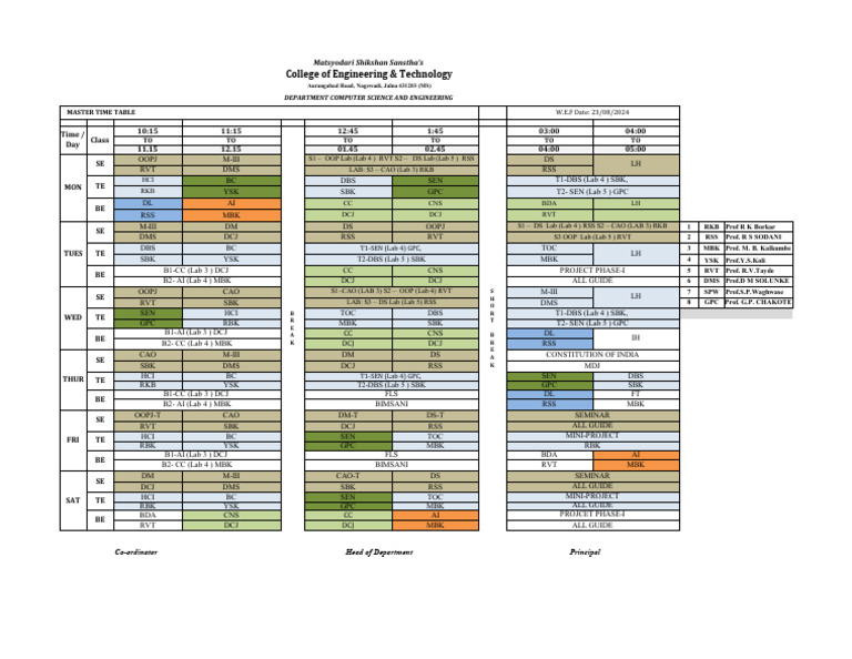 Final 24-25 Master | PDF