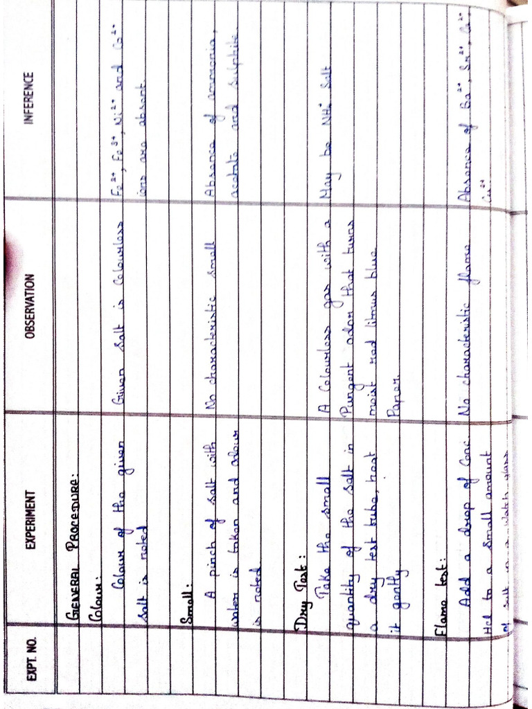 Chemistry Record | PDF