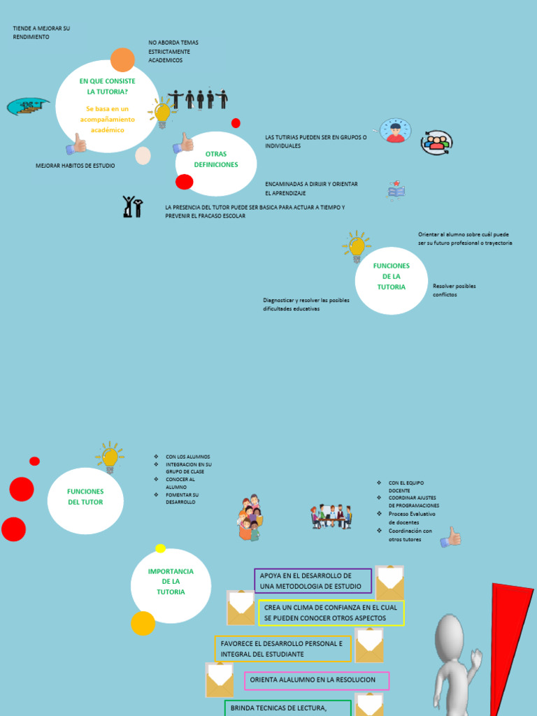 infograFIA MANZO MARIA | PDF | Cognición | Aprendizaje