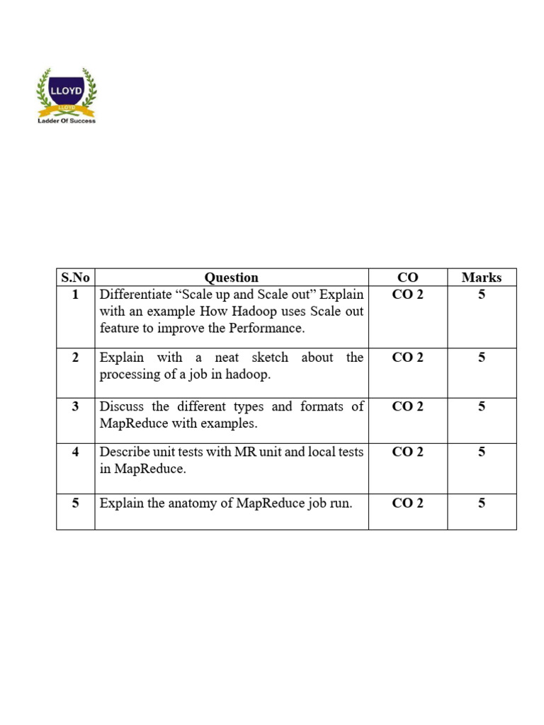 BigData Assignment-2 | PDF